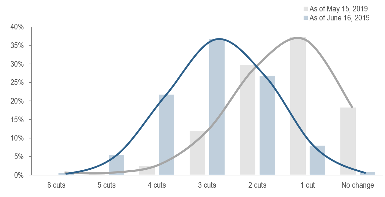 Early Signs of a Weakening U.S. Dollar? Drivers and Implications